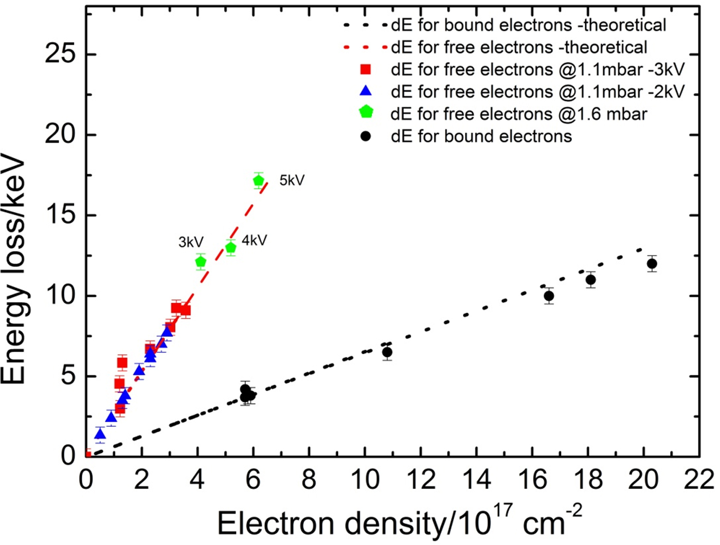 Energy loss of protons in hydrogen plasma | Laser and Particle Beams ...