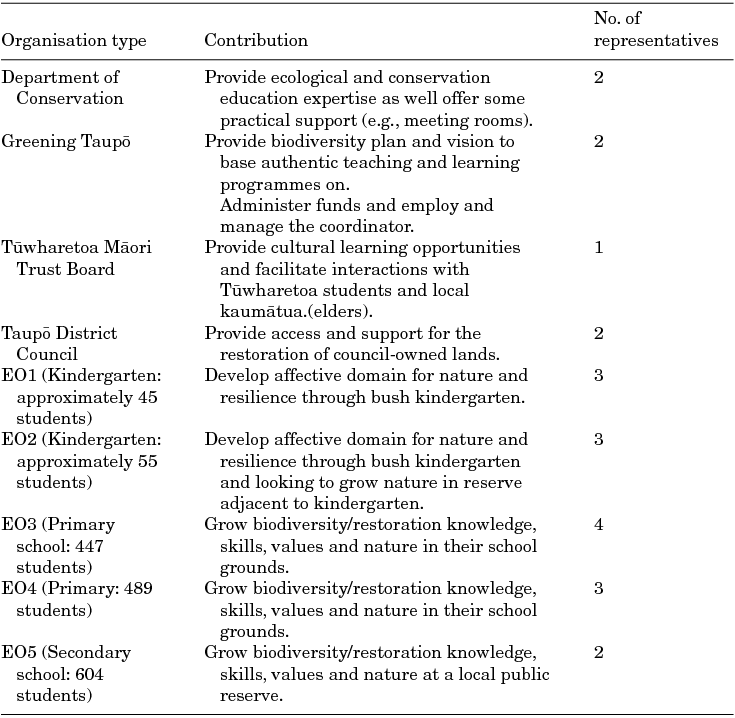 A Collaborative Community Education Model: Developing Effective School ...