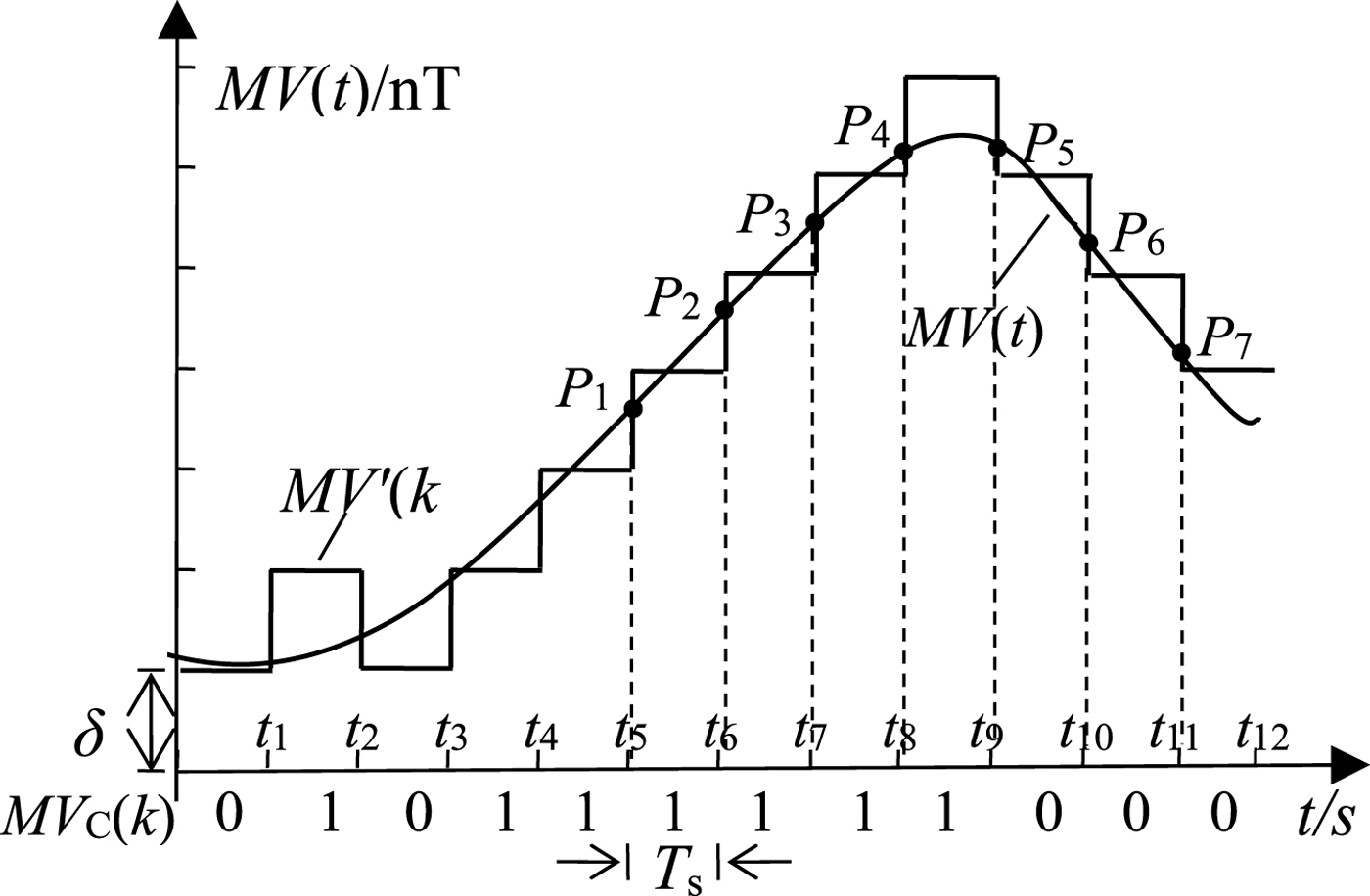 An Adaptive M-ICCP Geomagnetic Matching Algorithm | The Journal of Navigation | Cambridge Core