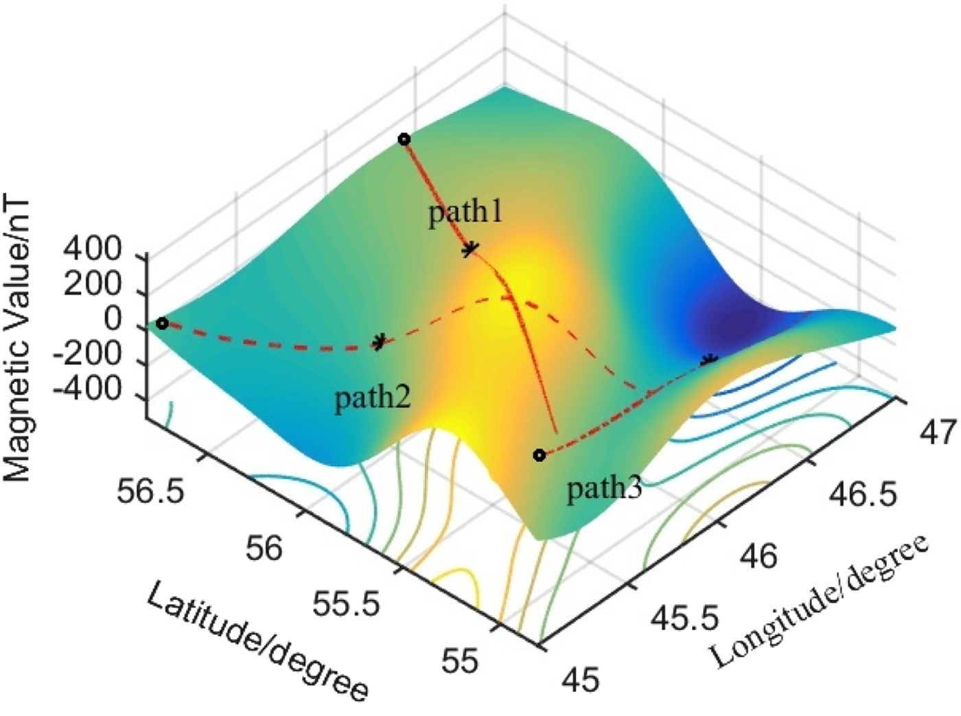 An Adaptive M-ICCP Geomagnetic Matching Algorithm | The Journal of Navigation | Cambridge Core