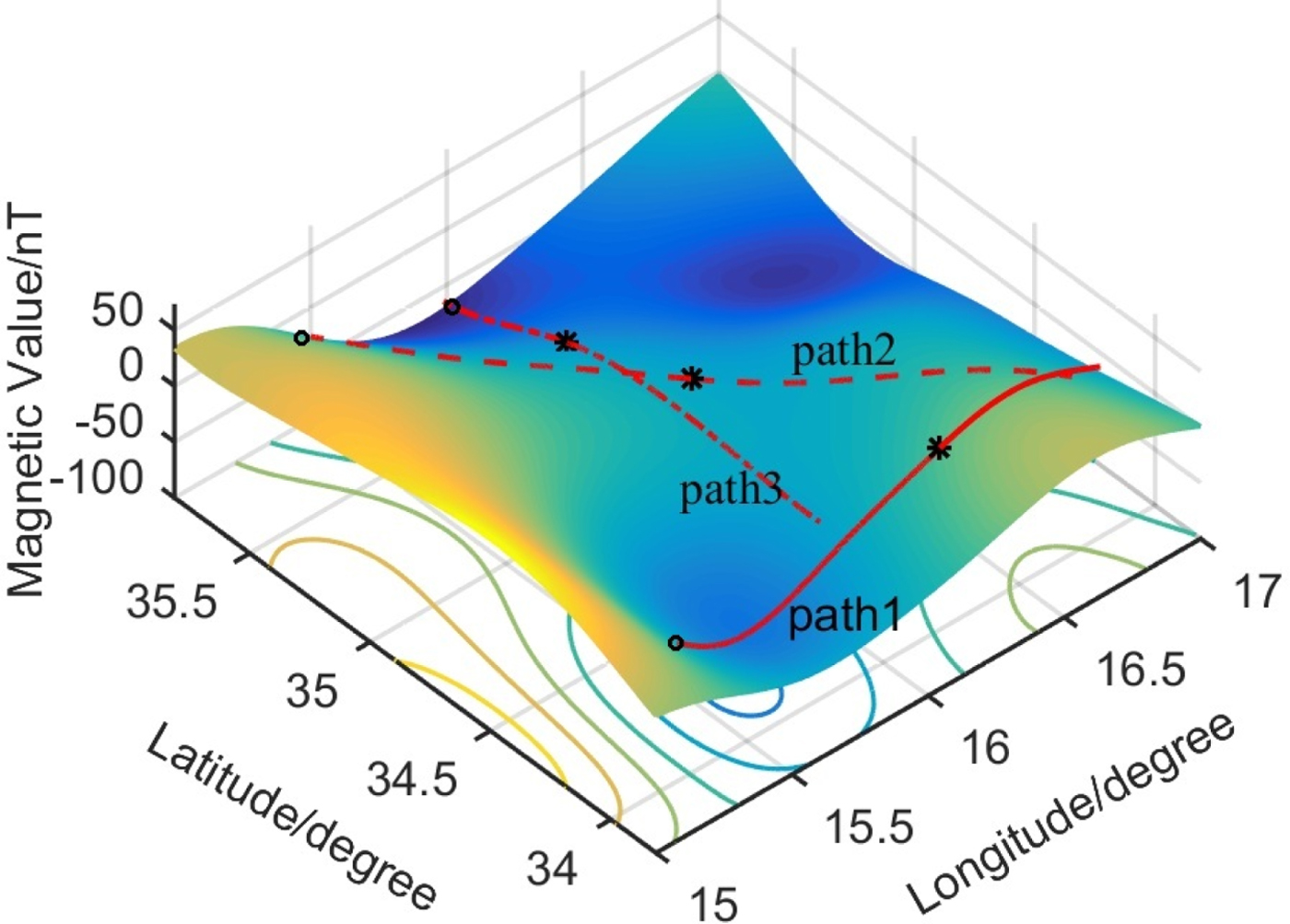 An Adaptive M-ICCP Geomagnetic Matching Algorithm | The Journal of Navigation | Cambridge Core