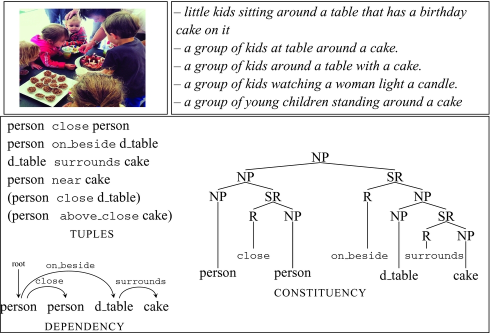 Understanding visual scenes | Natural Language Engineering | Cambridge Core