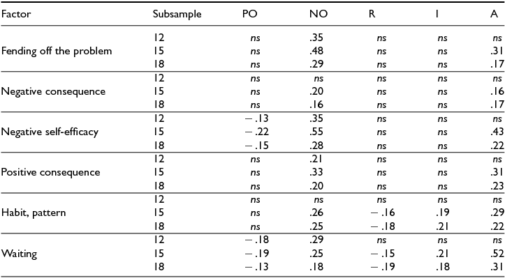 Development and Psychometric Properties of NEGORI (Negative Orientation ...