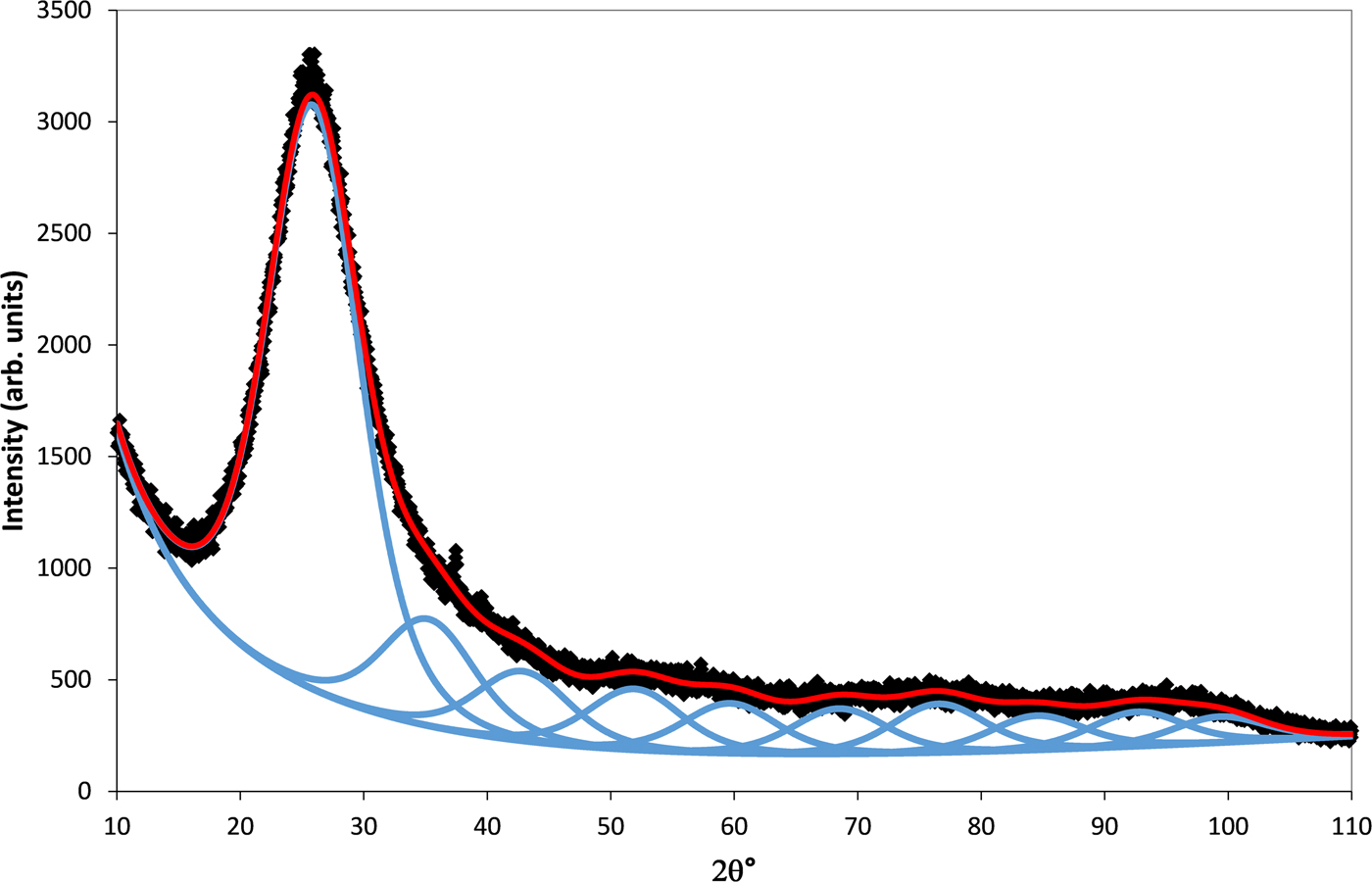 Effect of microabsorption on the determination of amorphous content via ...