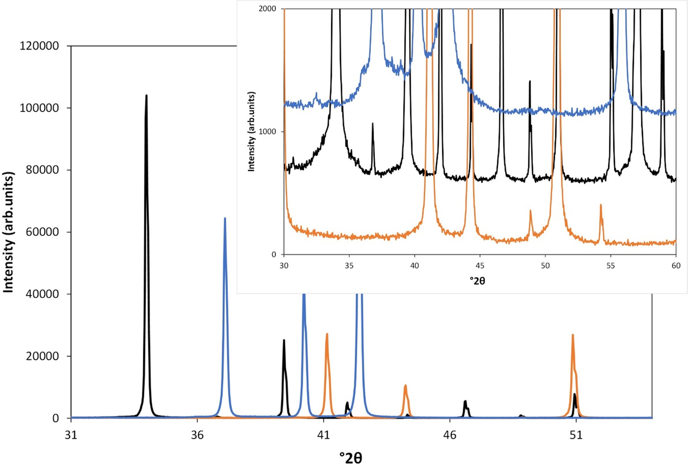 Effect of microabsorption on the determination of amorphous content via ...