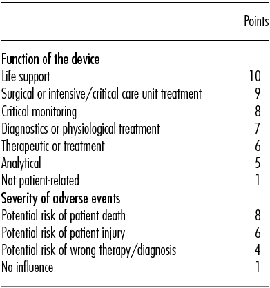 EXPLORING MEDICAL DEVICES: THE USE OF RISK ASSESSMENT TOOLS AND THEIR ...