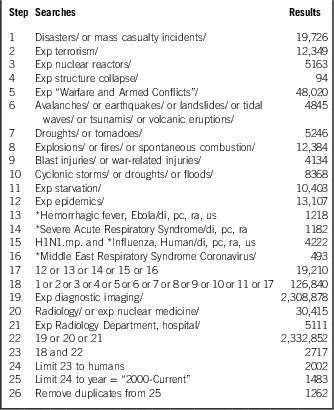 Diagnostic Imaging in Disasters: A Bibliometric Analysis | Disaster ...