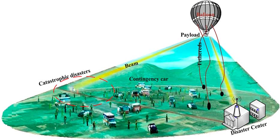 Disaster Coverage Predication for the Emerging Tethered Balloon ...