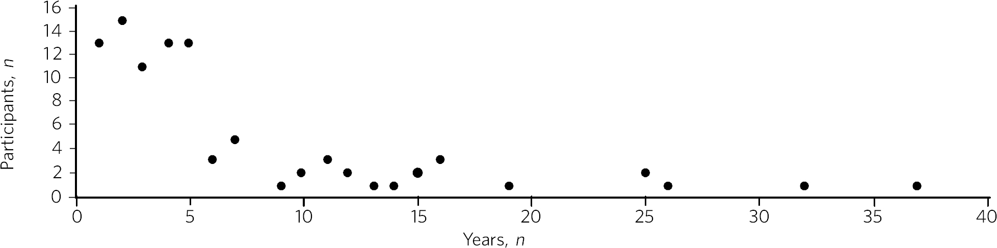 Brain fag syndrome: a culture-bound syndrome that may be approaching ...