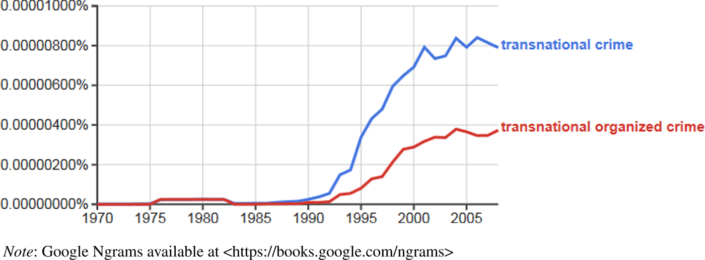 The Global Diffusion of Law: Transnational Crime and the Case of Human ...