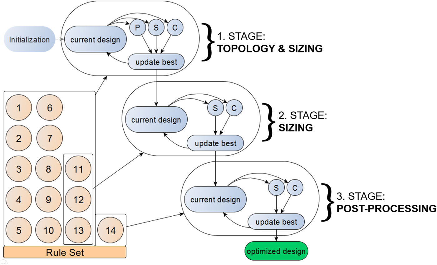 A 3D, performance-driven generative design framework: automating the link from a 3D spatial ...