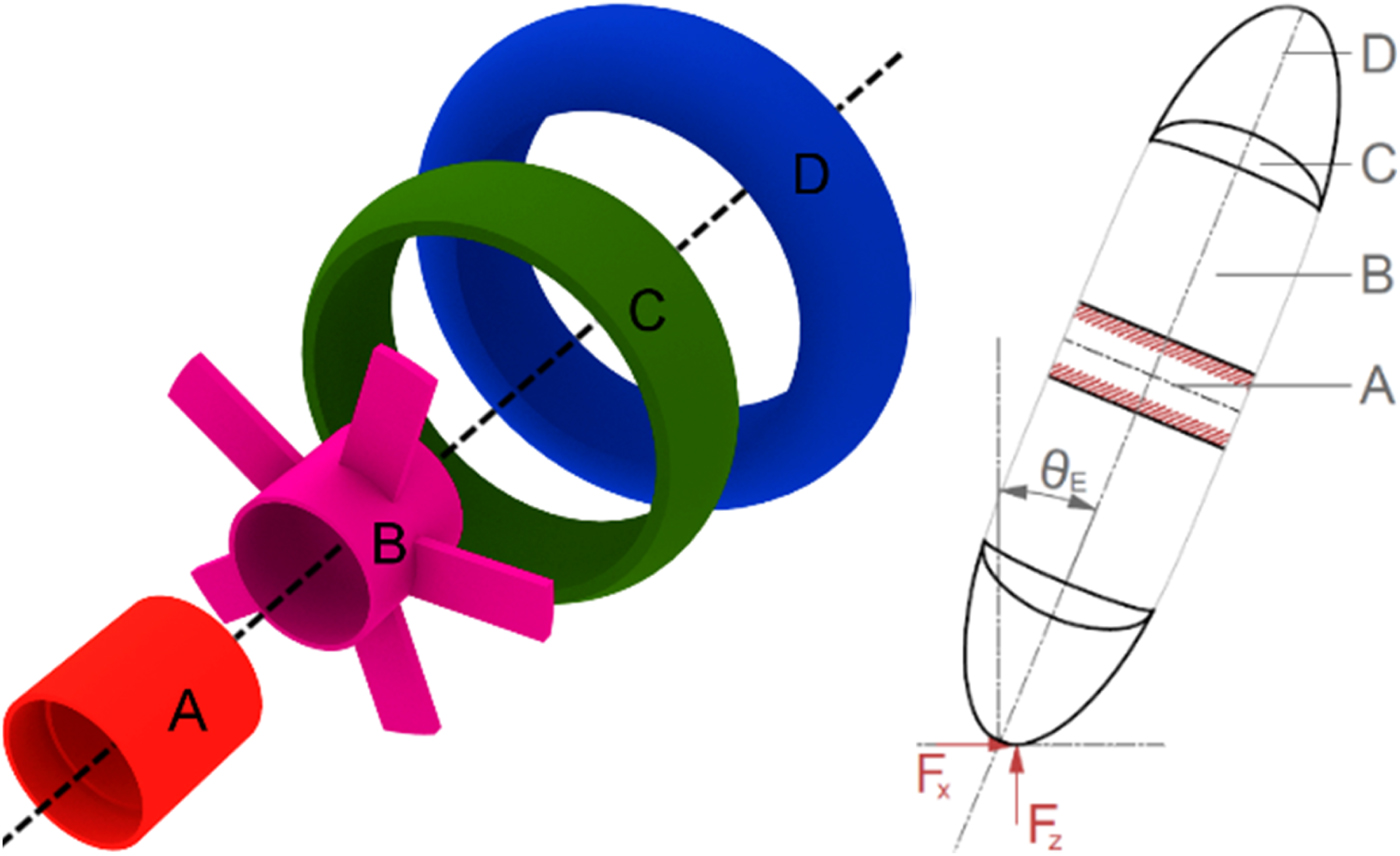 A 3D, performance-driven generative design framework: automating the link from a 3D spatial ...