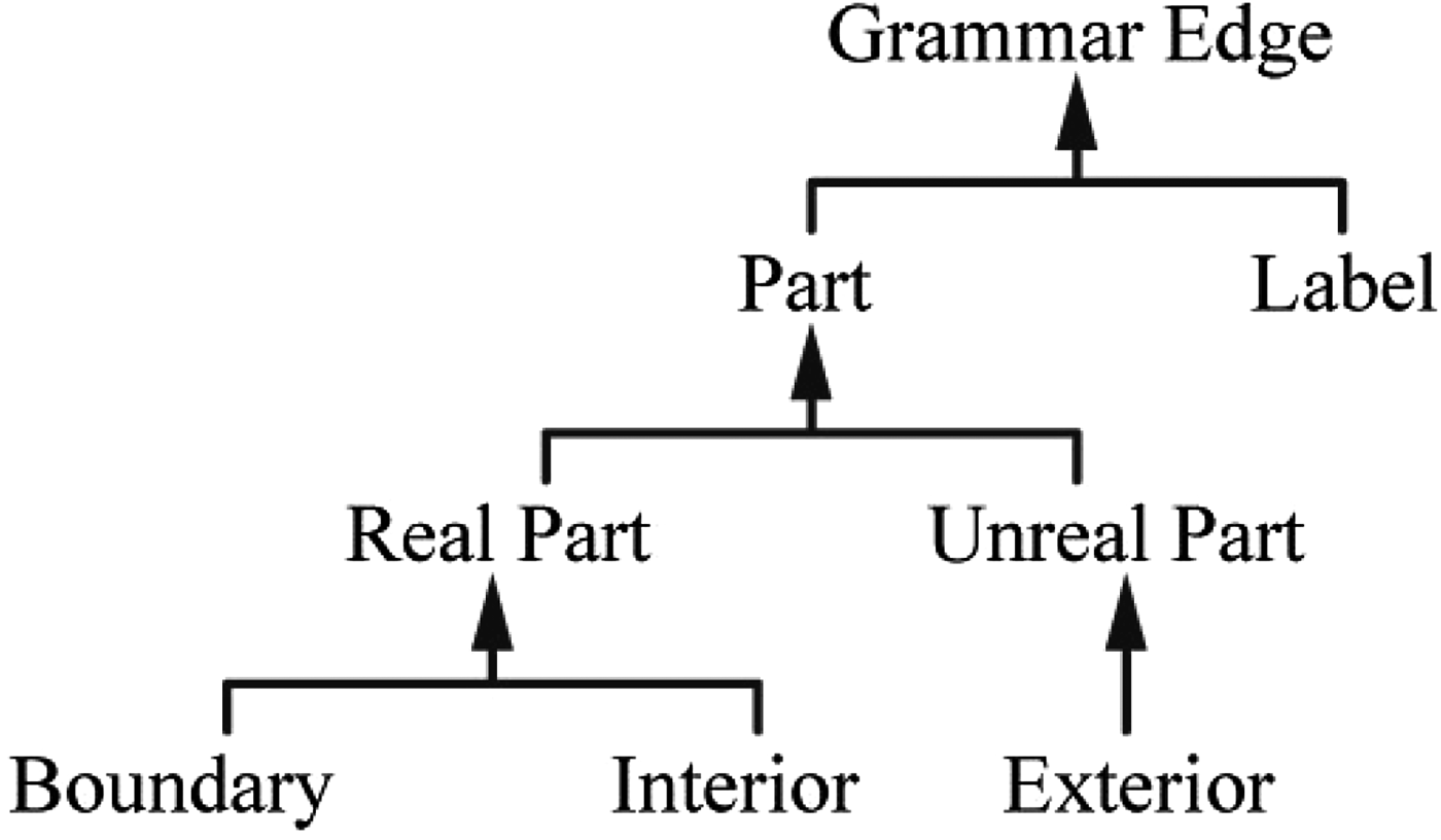 From shapes to topologies and back: an introduction to a general parametric shape grammar ...