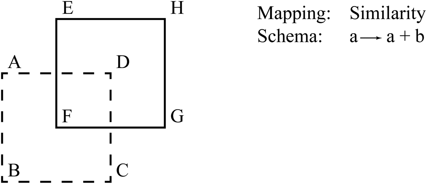 From shapes to topologies and back: an introduction to a general parametric shape grammar ...