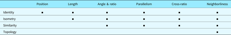From shapes to topologies and back: an introduction to a general parametric shape grammar ...