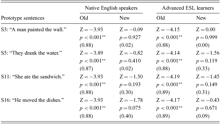 Prototype effects in first and second language learners: The case of ...