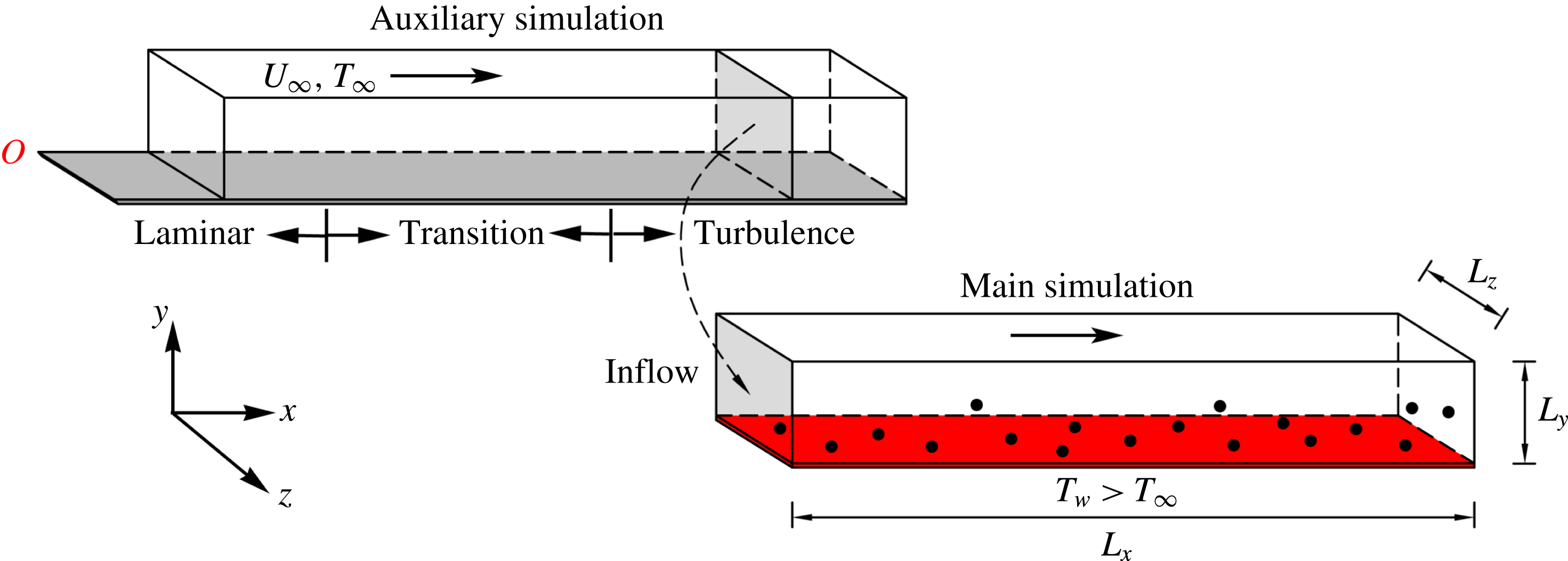 Direct numerical simulation of turbulent flow and heat transfer in a spatially developing ...