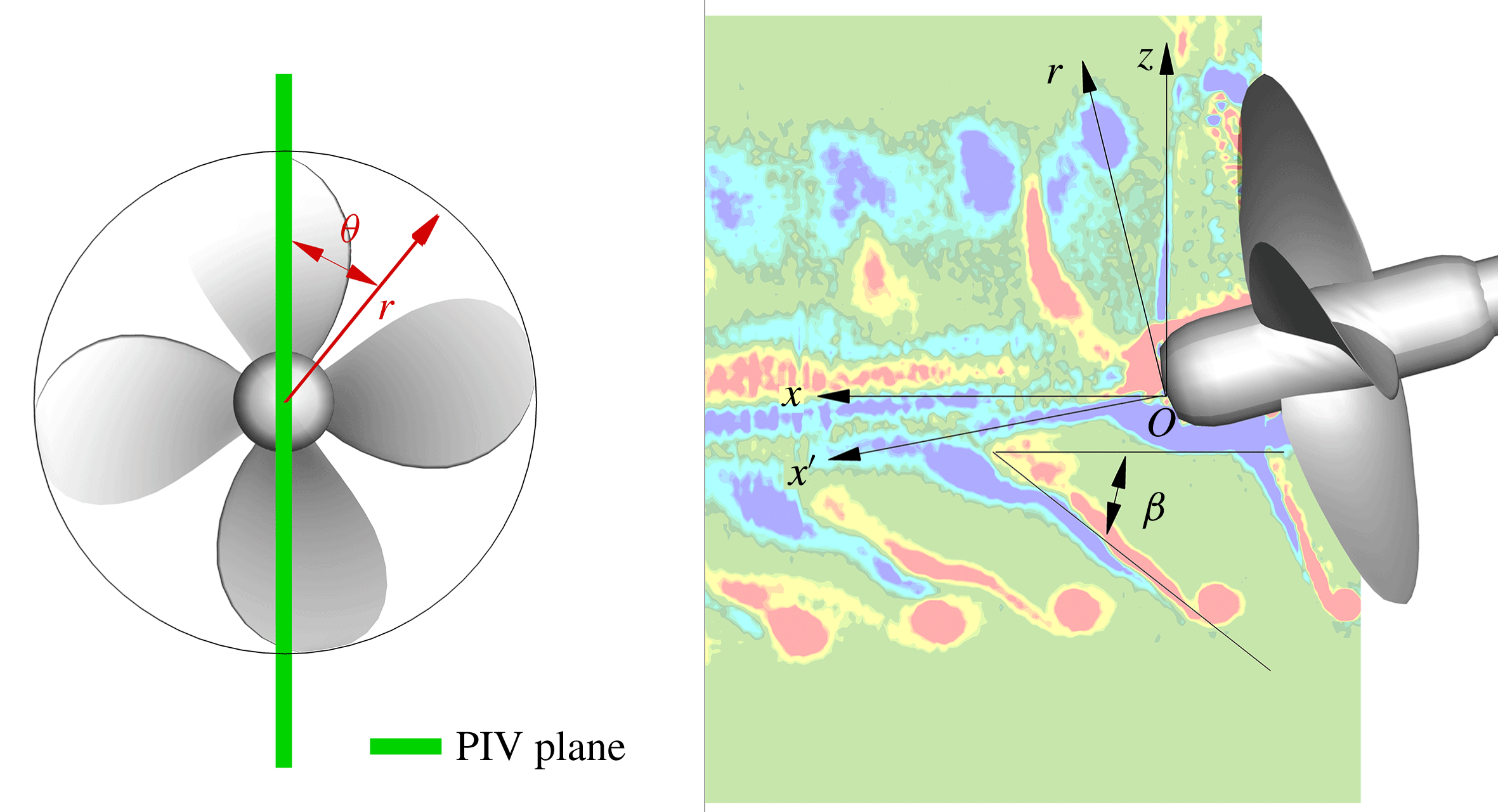 Propeller wake evolution mechanisms in oblique flow conditions ...