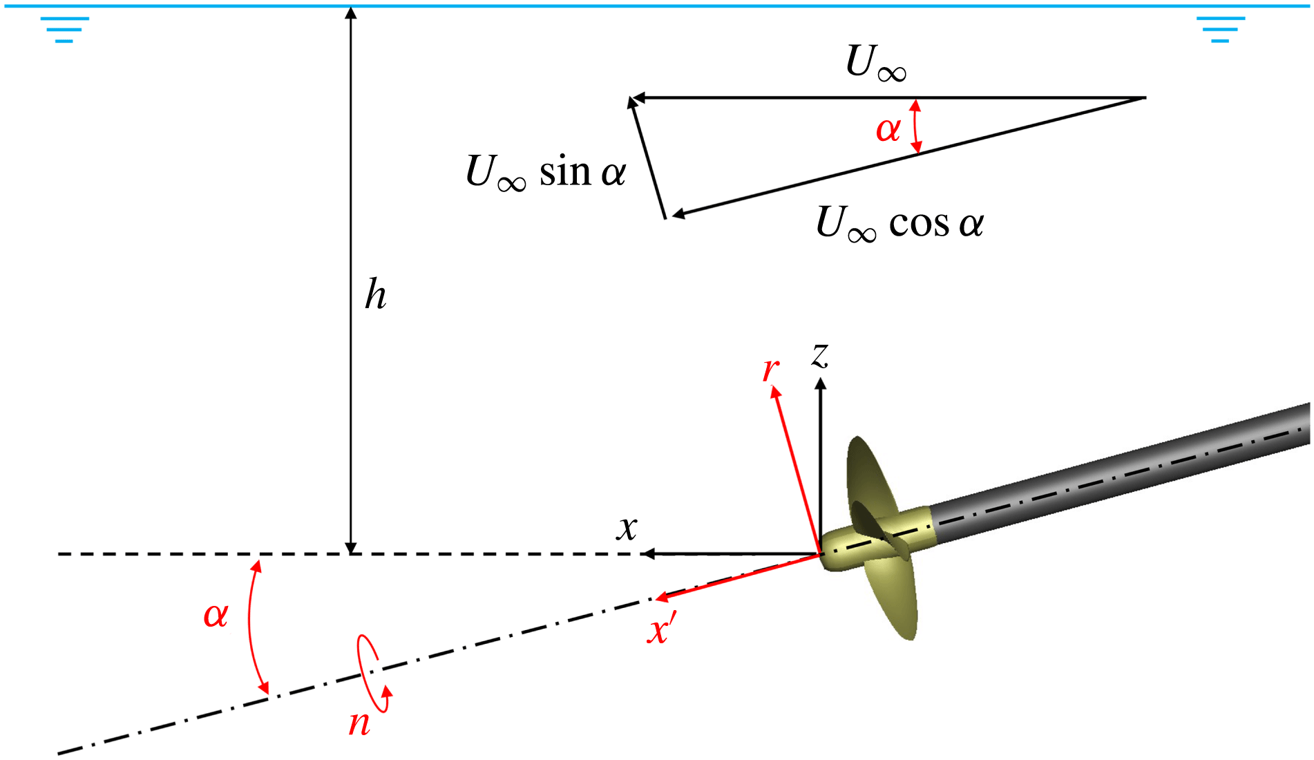 Propeller wake evolution mechanisms in oblique flow conditions ...