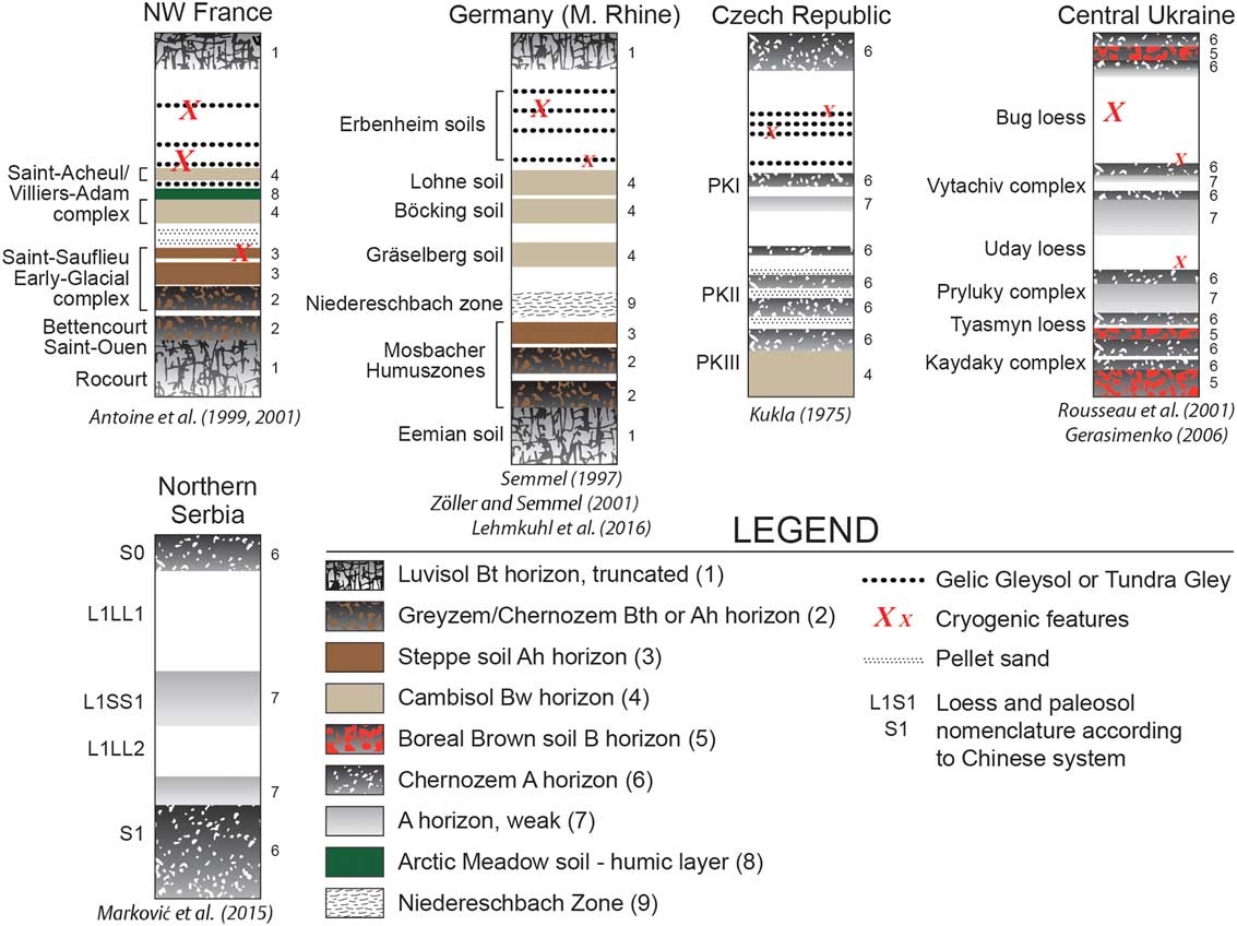 Approaches and challenges to the study of loess—Introduction to the ...