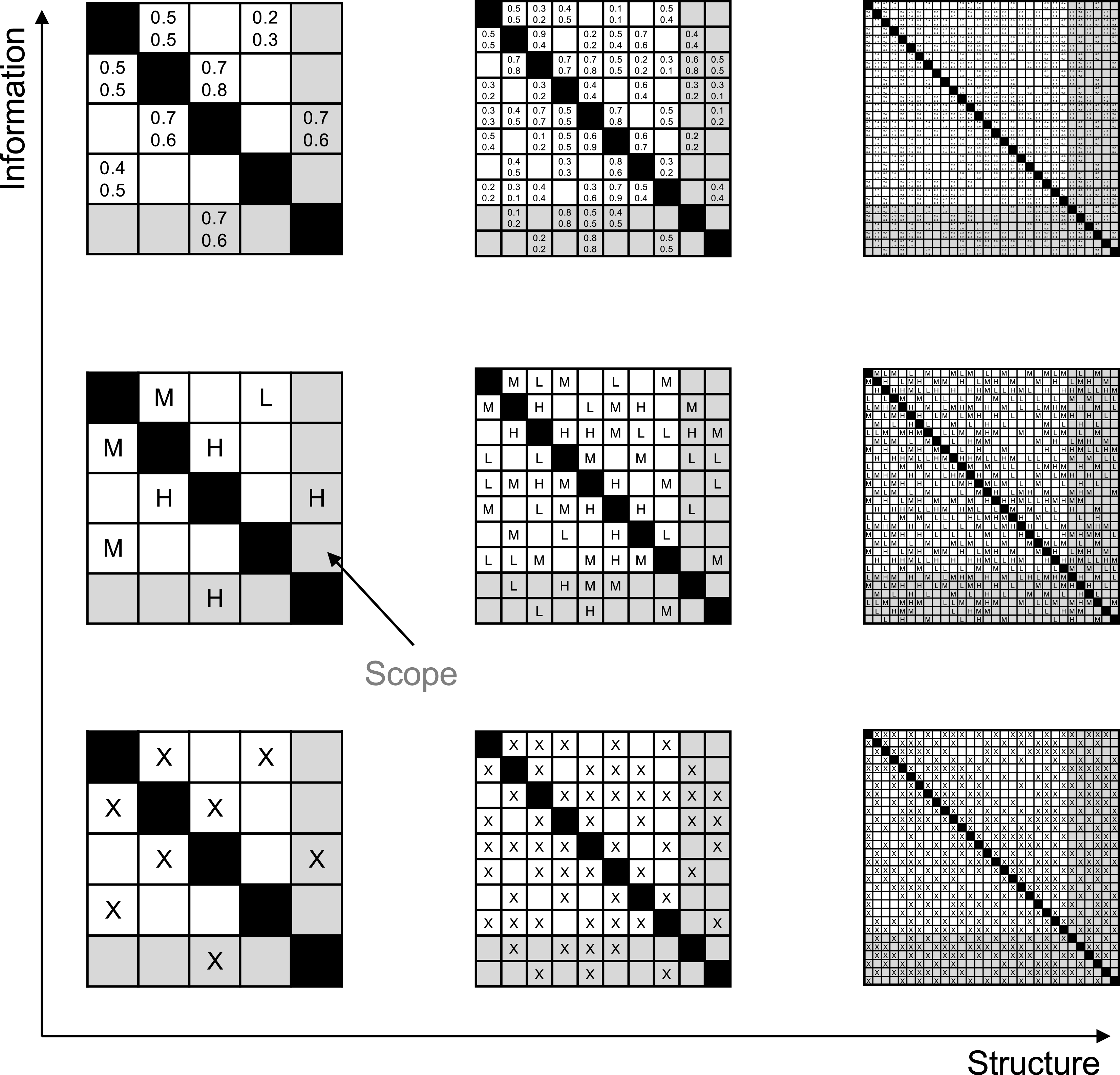 Model granularity in engineering design – concepts and framework | Design Science | Cambridge Core