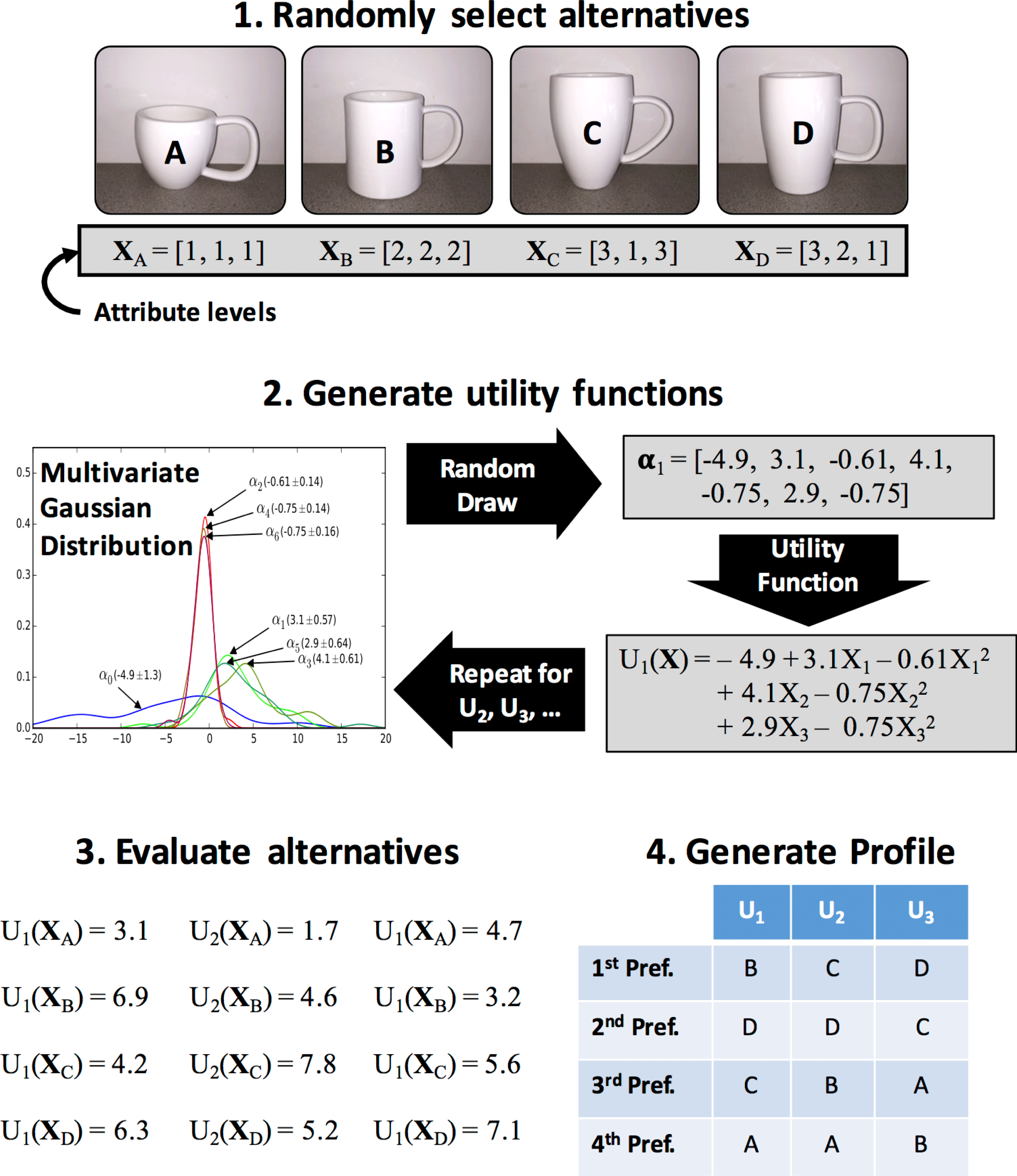 Impossible by design? Fairness, strategy, and Arrow’s impossibility theorem | Design Science ...