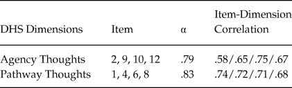 Psychometric Properties of Dispositional Hope Scale for Brazilian Sport ...