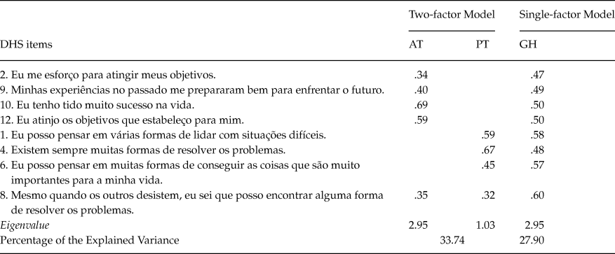 Psychometric Properties of Dispositional Hope Scale for Brazilian Sport ...