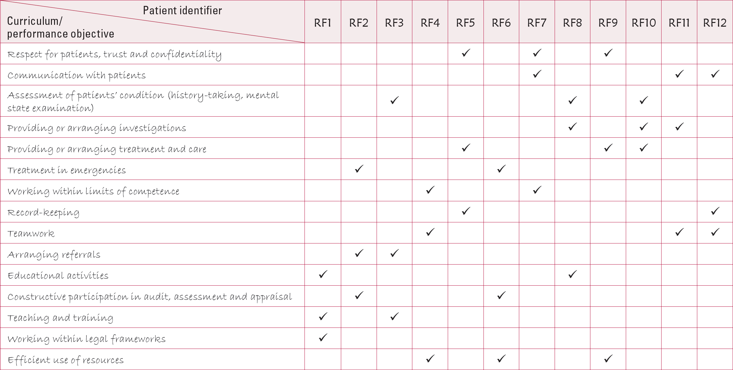 Case-based discussion | Advances in Psychiatric Treatment | Cambridge Core