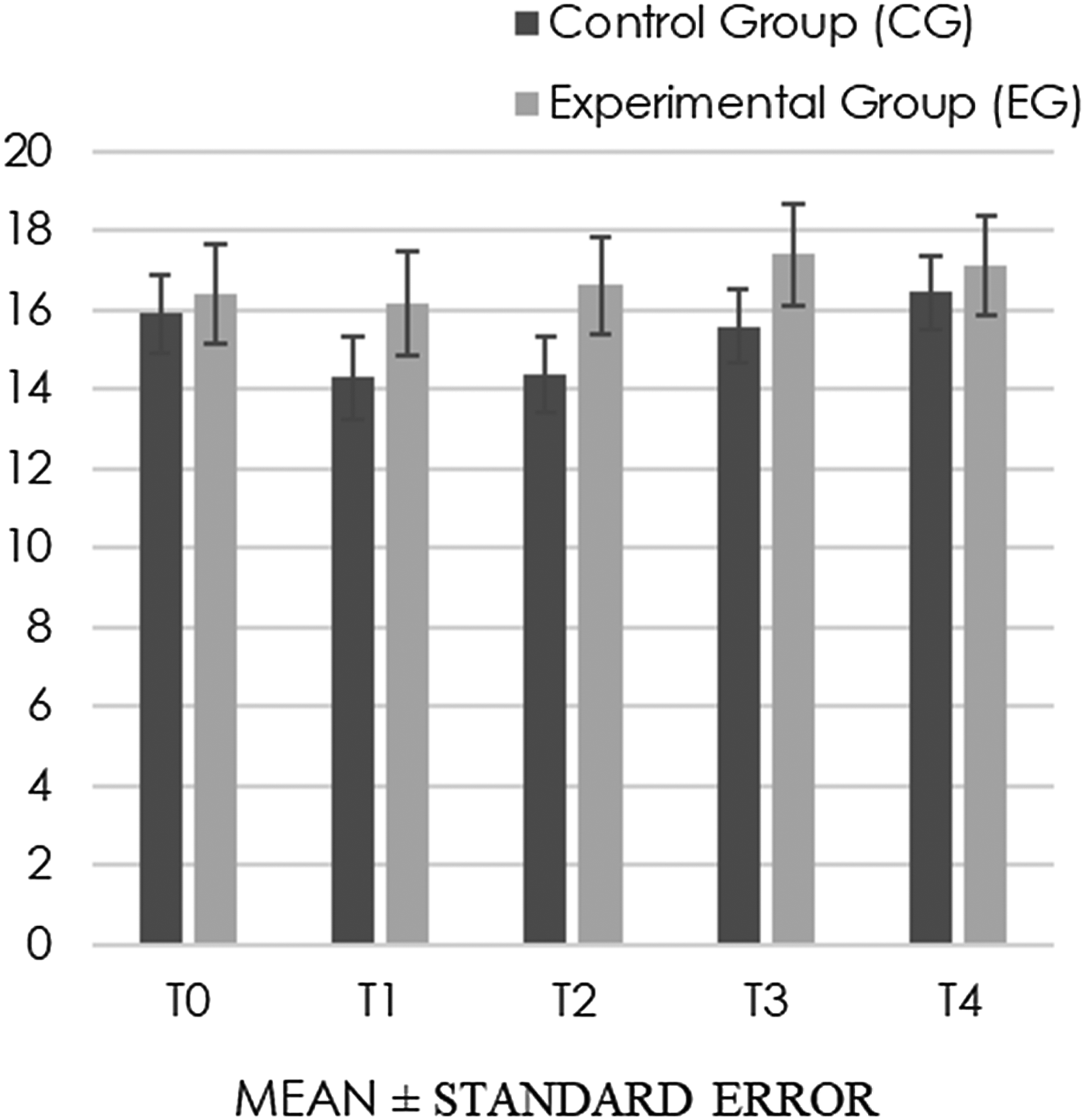 The effects of a synthetic analogue of the Bovine Appeasing Pheromone ...
