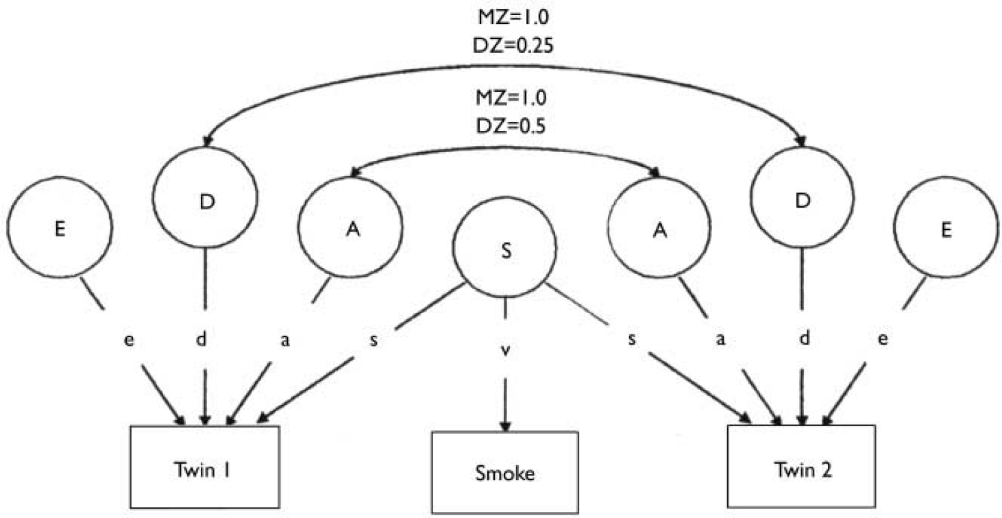 Relationship between antisocial behaviour, attention-deficit ...