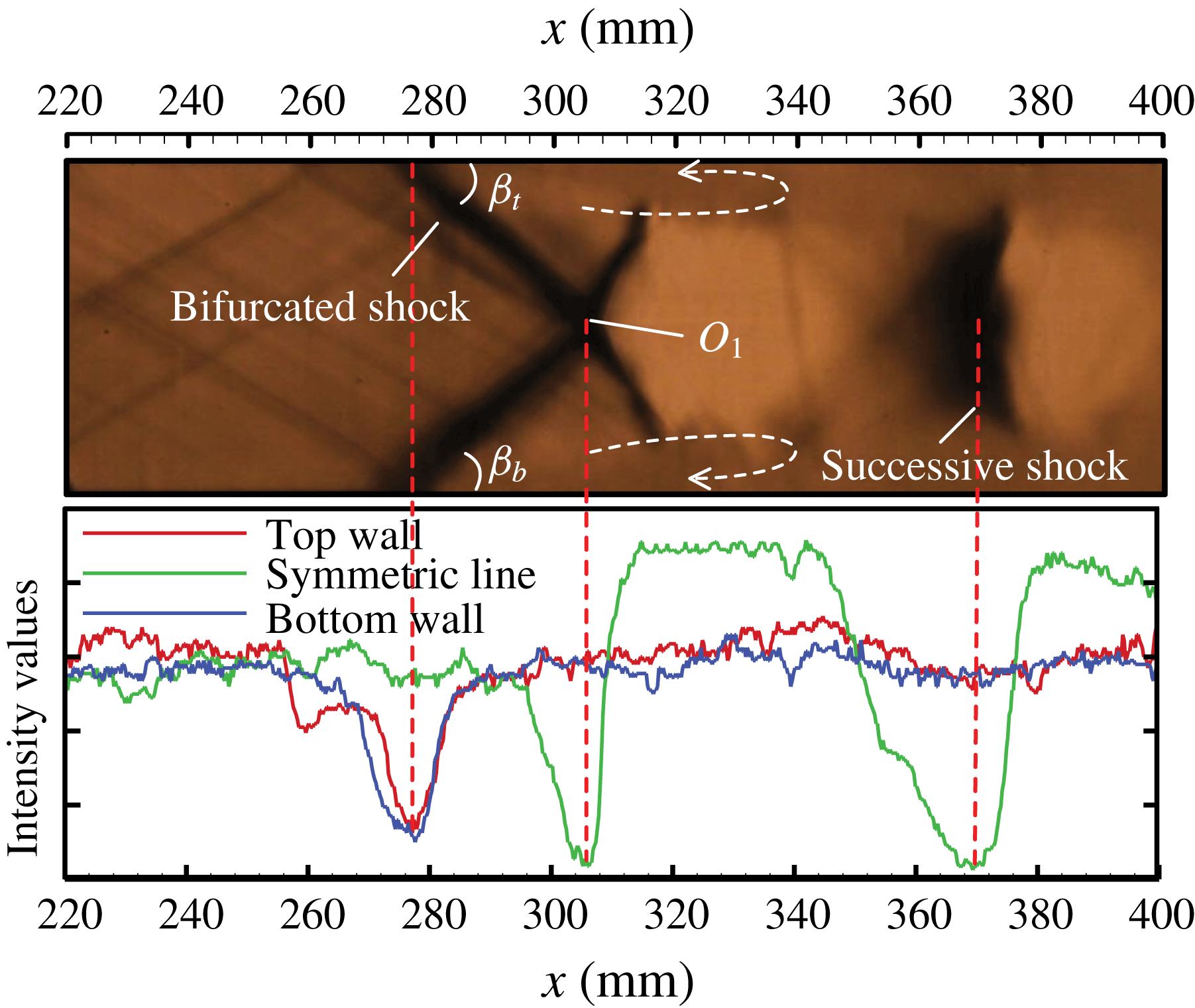Analysis and modelling of unsteady shock train motions | Journal of ...
