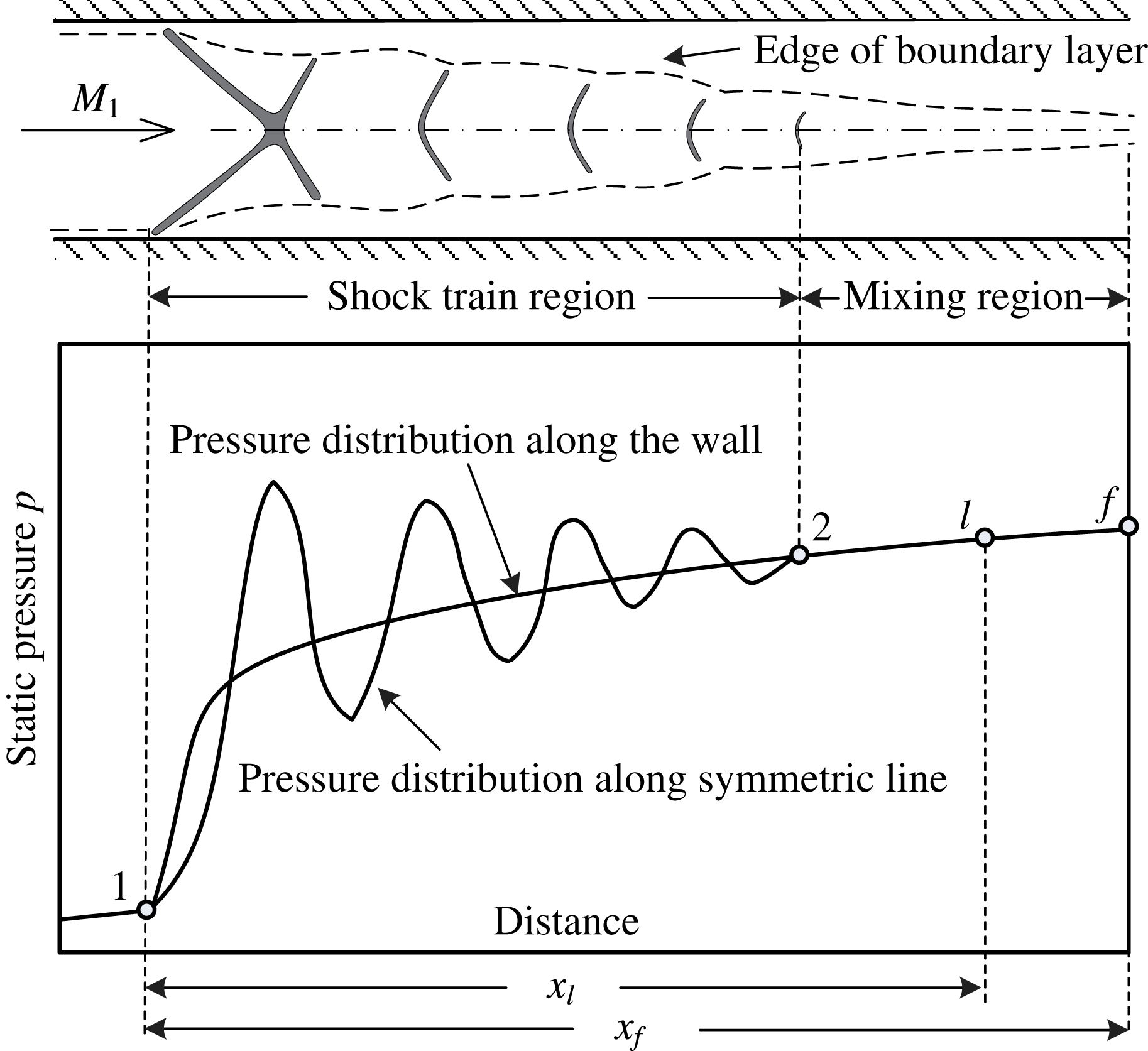 Analysis and modelling of unsteady shock train motions | Journal of ...