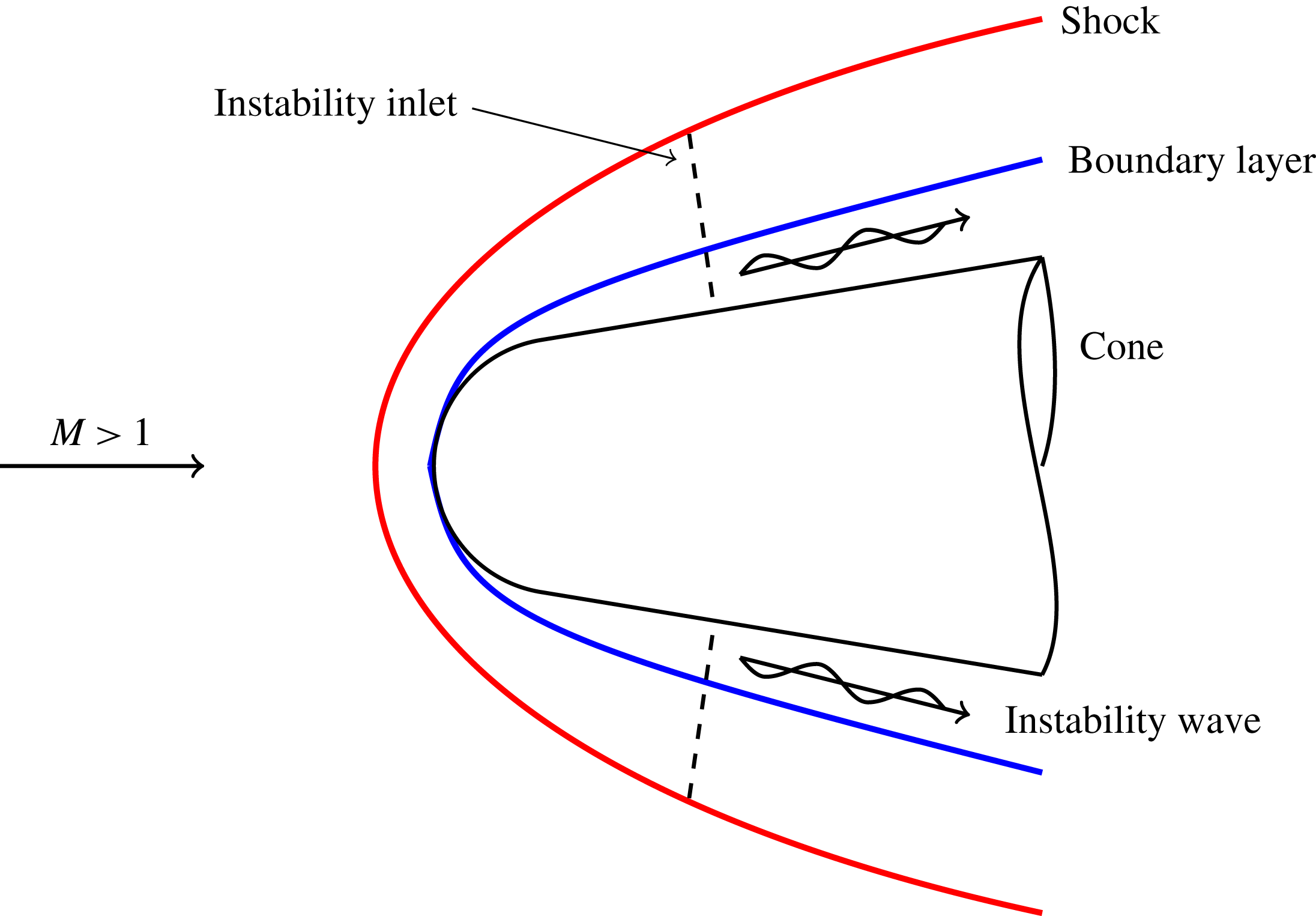 Toward an understanding of supersonic modes in boundary-layer transition for hypersonic flow ...