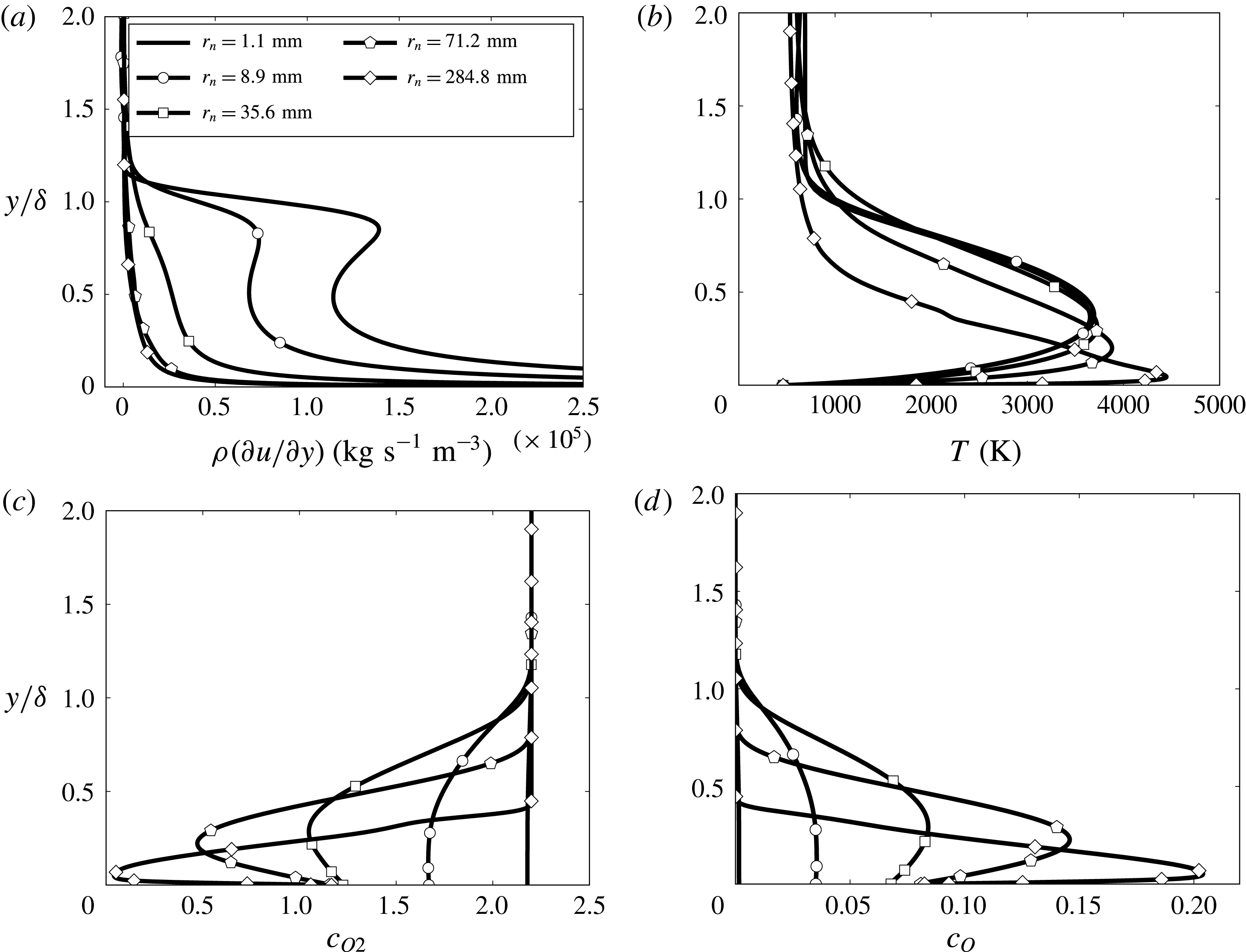 Toward an understanding of supersonic modes in boundary-layer transition for hypersonic flow ...