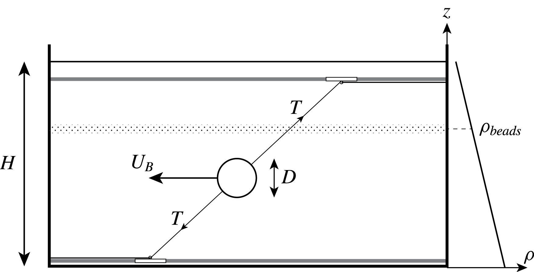 Internal waves generated by a stratified wake: experiment and theory ...