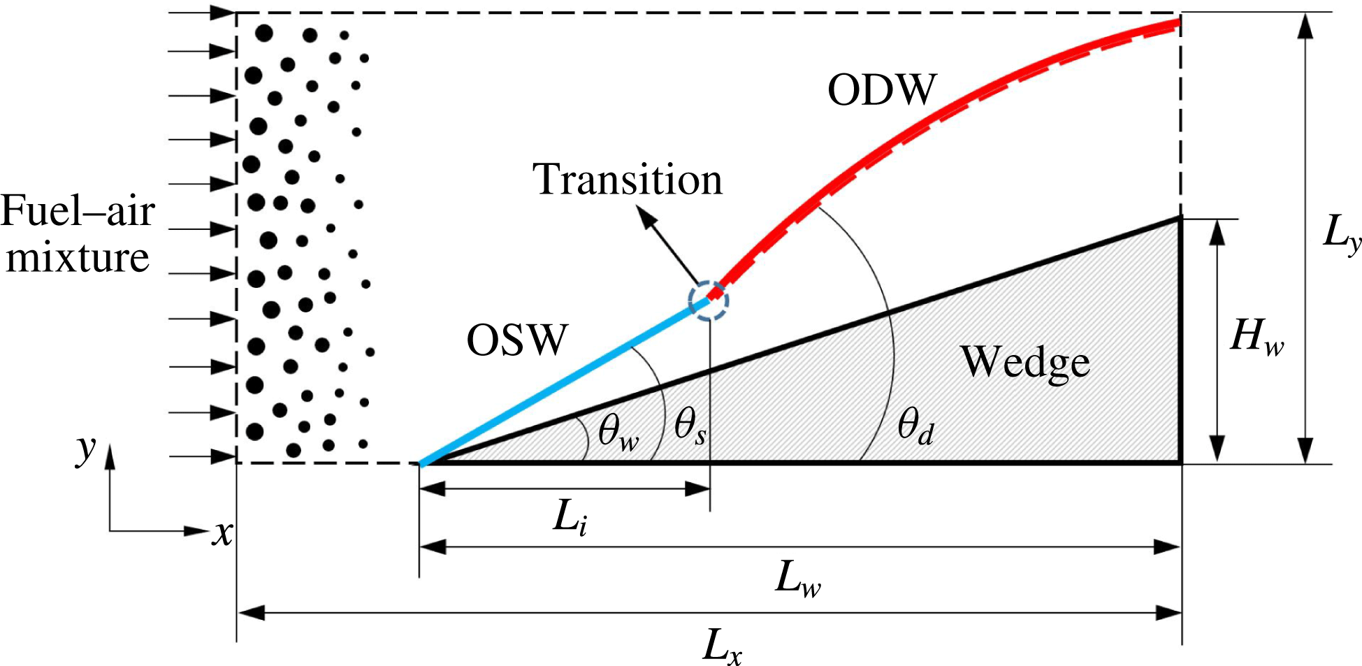 Effect of the multiphase composition in a premixed fuel–air stream on ...