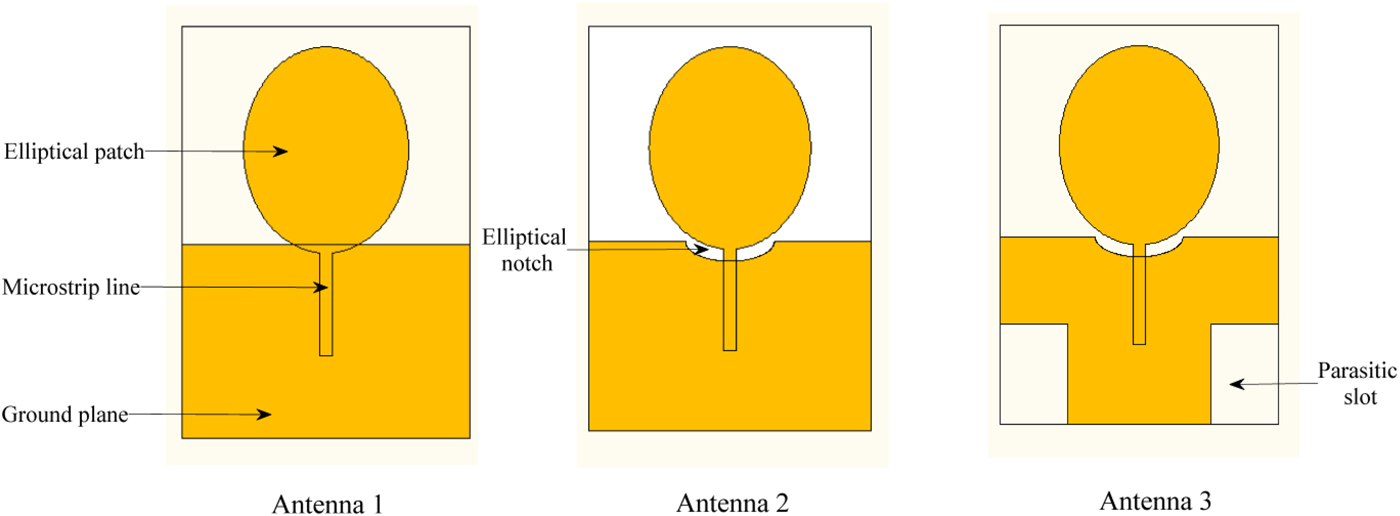 A novel design of Scarecrow-shaped patch antenna for broadband applications | International ...