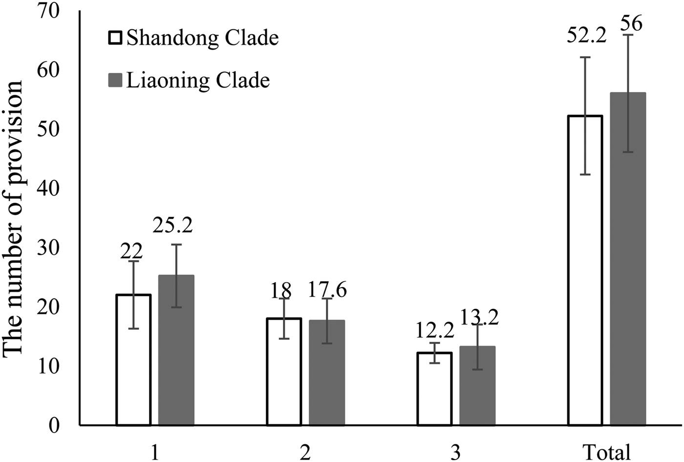 Laboratory comparison of two Aphelinus mali clades for control of ...