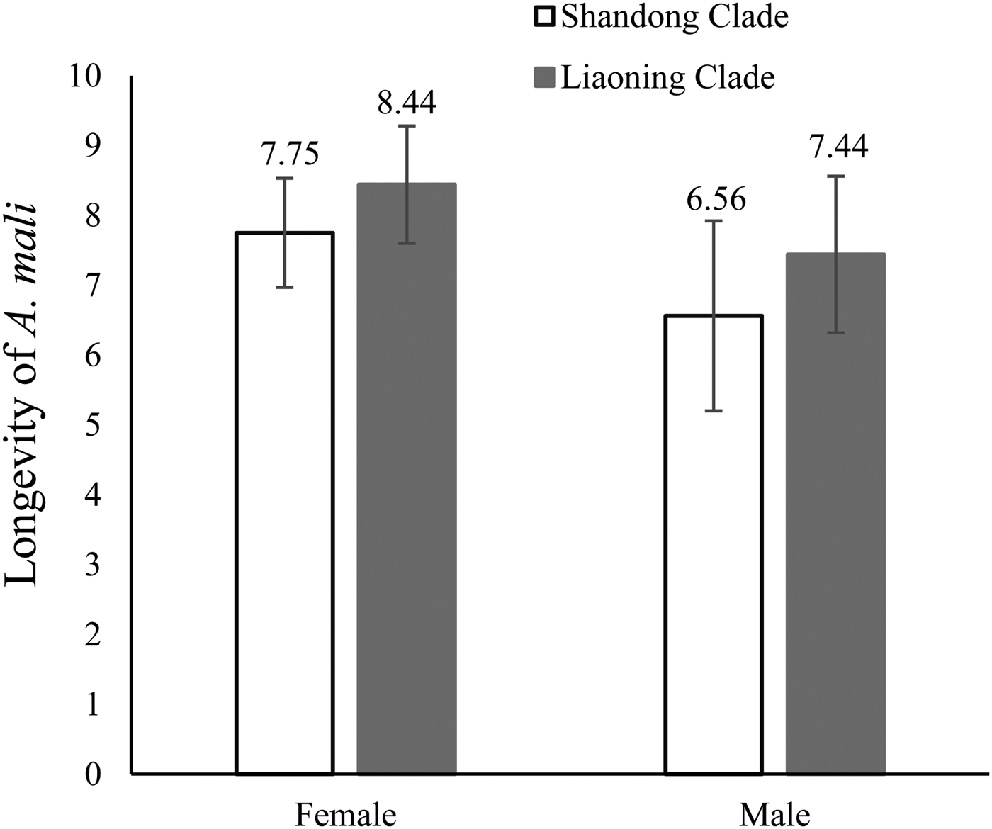 Laboratory comparison of two Aphelinus mali clades for control of ...