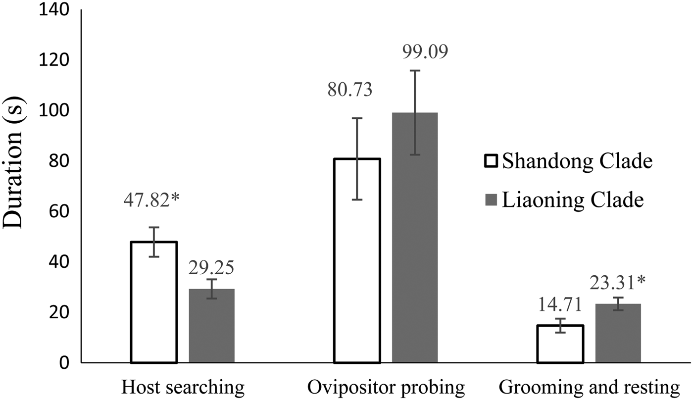 Laboratory comparison of two Aphelinus mali clades for control of ...