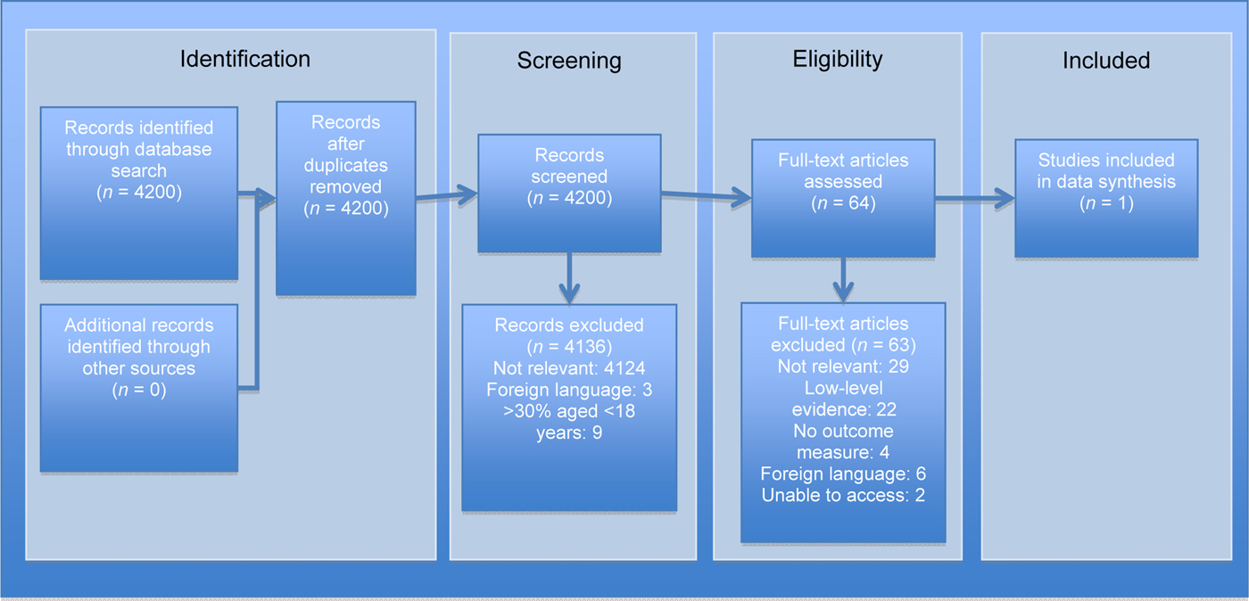 Initial assessment in the management of adult epistaxis: systematic ...