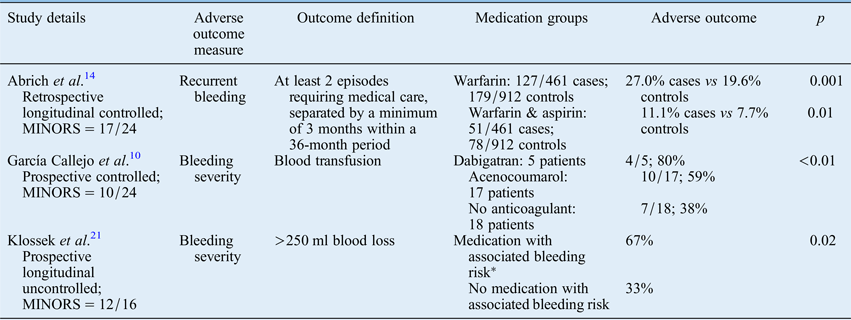Initial assessment in the management of adult epistaxis: systematic ...