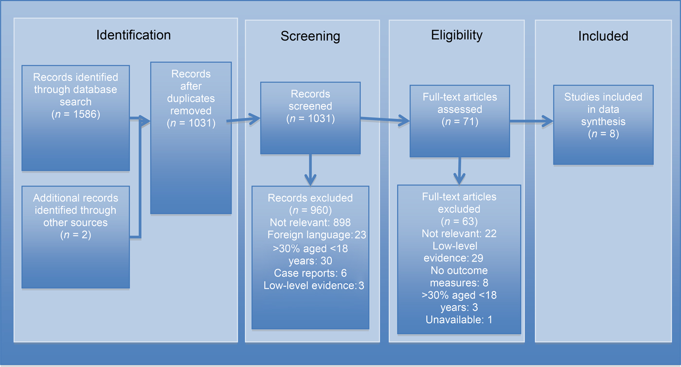 Intranasal cautery for the management of adult epistaxis: systematic ...