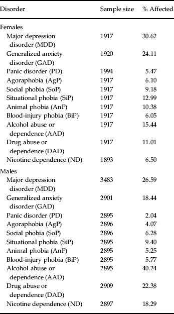 The boundaries of the internalizing and externalizing genetic spectra ...