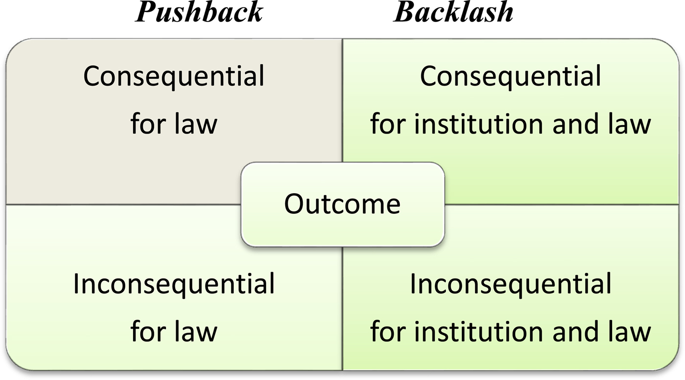 Backlash against international courts: explaining the forms and ...