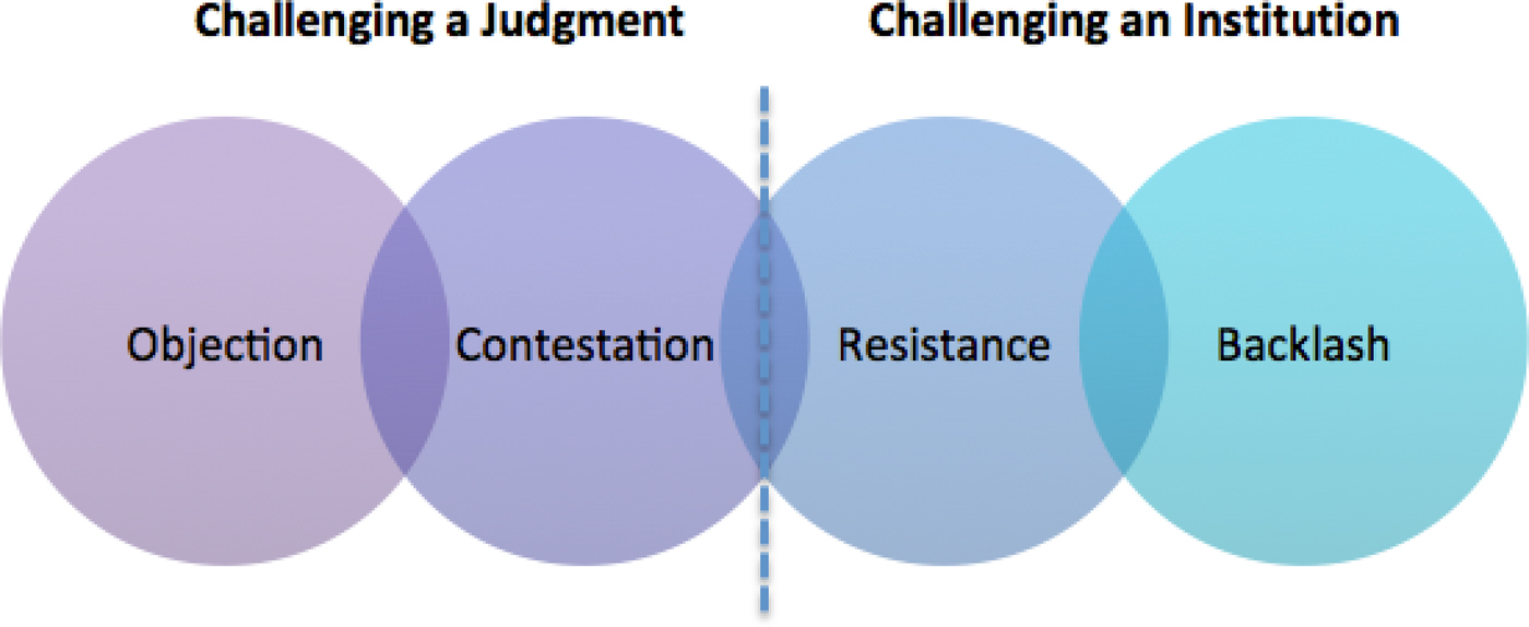 Parting ways or lashing back? Withdrawals, backlash and the Inter ...