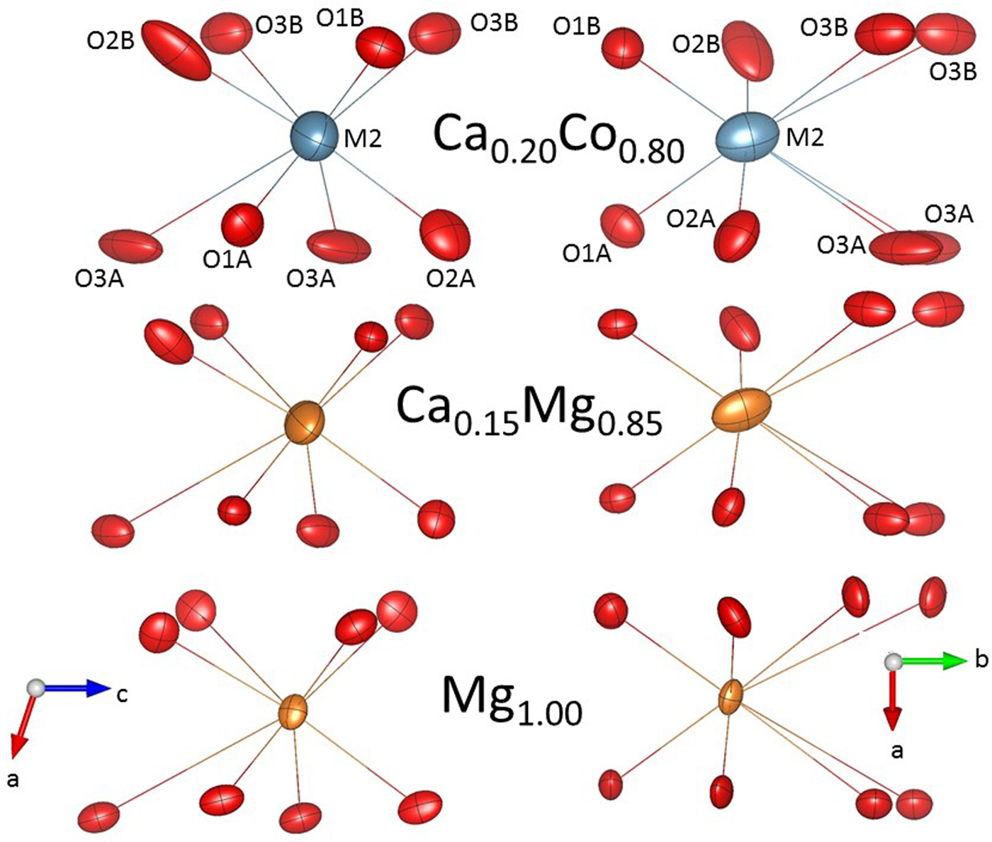 The structure of P21/c (Ca0.2Co0.8)CoSi2O6 pyroxene and the C2/c–P21/c ...
