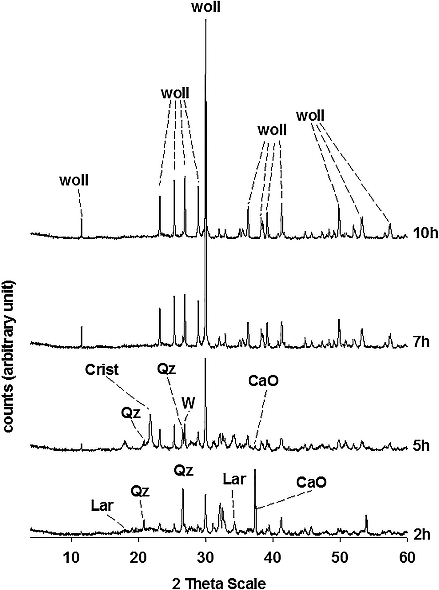 Synthesis and characterization of wollastonite-2M by using a diatomite ...
