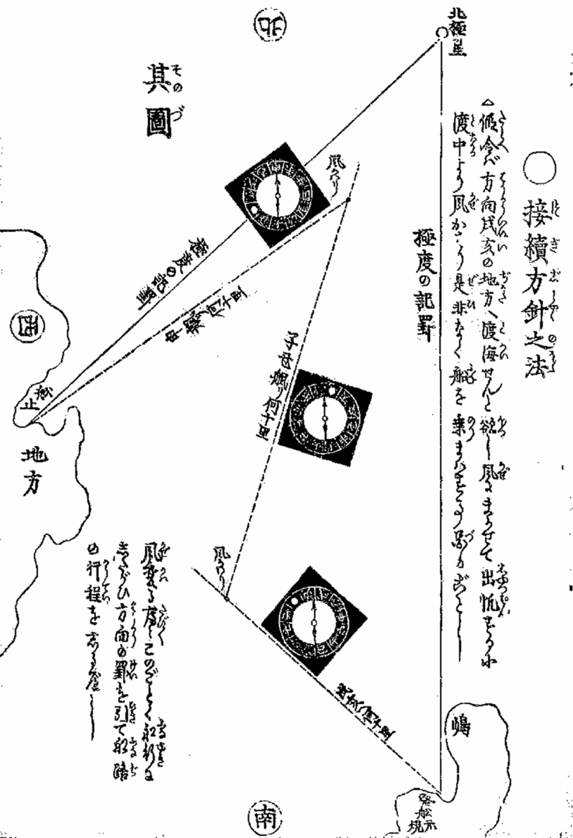 Japanese Reverse Compasses: Grounding Cognition in History and Society ...